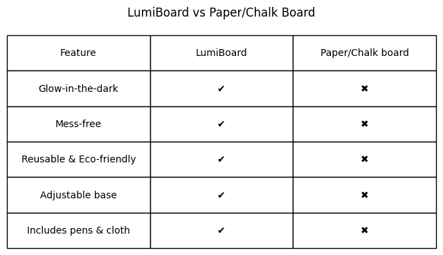 LumiBoard™ LED Drawing Board – Light-Up Tracing & Art Board | Gifts Hub ...